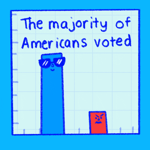 I Voted For Biden GIFs - Get the best GIF on GIPHY