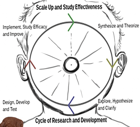 Hypotheses GIFs - Get the best GIF on GIPHY