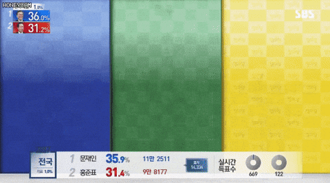 A-level-results GIFs - Get the best GIF on GIPHY