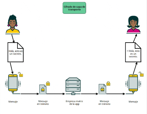Acceso GIFs - Find & Share on GIPHY