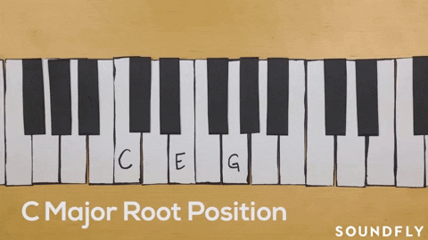 Root Position GIFs - Get the best GIF on GIPHY