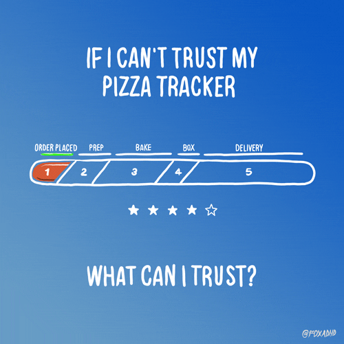 Order Placed GIFs - Get the best GIF on GIPHY