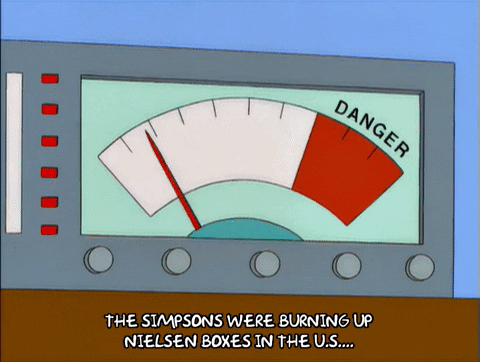 Meter GIFs - Find & Share on GIPHY