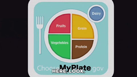 Recommended-food GIFs - Get the best GIF on GIPHY