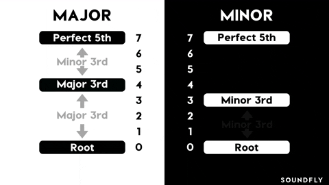 Major-minor-yin-yang GIFs - Get the best GIF on GIPHY