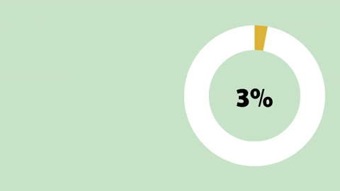 Reitrement-savings GIFs - Get the best GIF on GIPHY