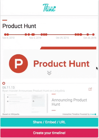Interactive-timeline GIFs - Get the best GIF on GIPHY