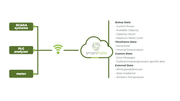 Scada GIFs - Find & Share on GIPHY