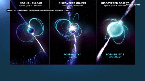 Animated White Dwarf