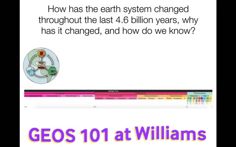 Earth History GIFs - Get the best GIF on GIPHY