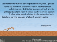 Limestone Formation Animation