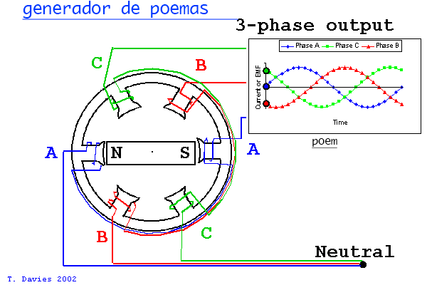 3 Phase GIFs - Get the best GIF on GIPHY