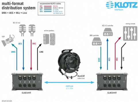 KLOTZ AIS GIFs - Find & Share on GIPHY