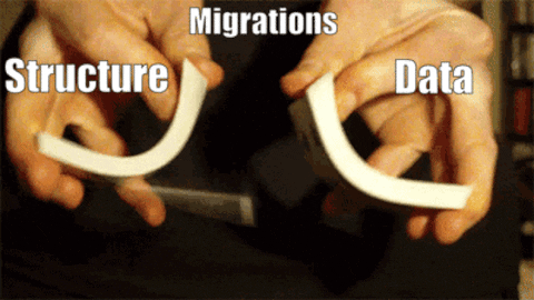 GitHub - RicardoBrazao/systematize: Structure and data migrations as one.