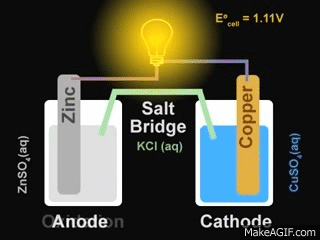 Oxide GIFs - Get the best GIF on GIPHY