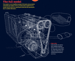 Internal Combustion Engine GIFs - Find & Share on GIPHY