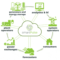 smartpulse by smartPulse Technology | GIPHY