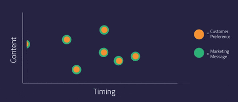 Machine Learning GIFs - Find & Share on GIPHY