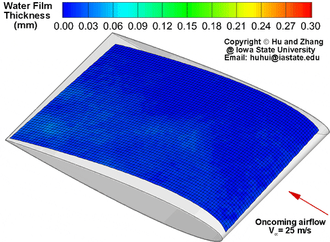 Airfoil GIFs - Get the best GIF on GIPHY