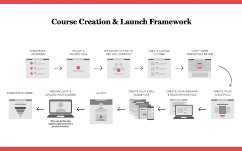 Launch-key GIFs - Get the best GIF on GIPHY