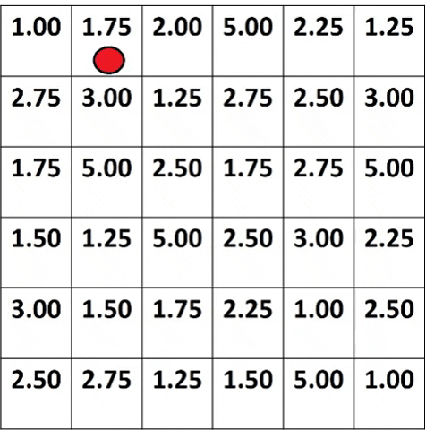 Grading Criteria GIFs - Get the best GIF on GIPHY