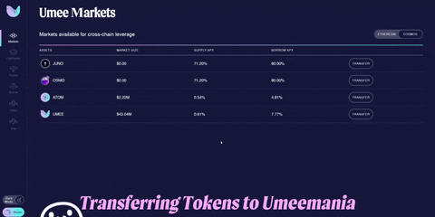 Umee GIFs on GIPHY - Be Animated