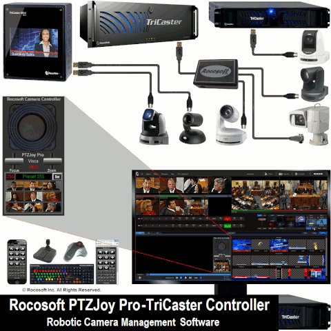 livestream | GIF | PrimoGIF