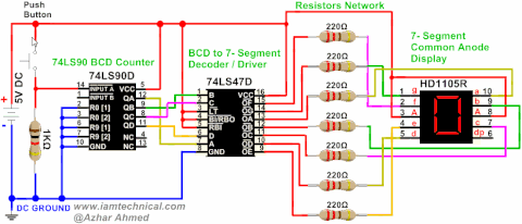 counter | GIF | PrimoGIF