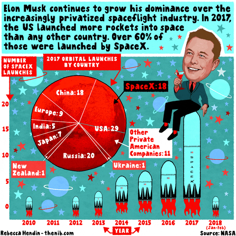 Private-space-flight GIFs - Get the best GIF on GIPHY