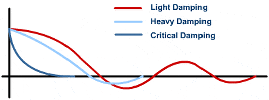 Summary GIFs - Find & Share on GIPHY