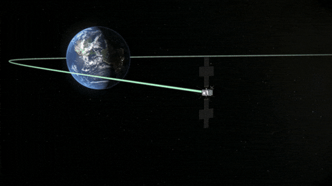 Geosynchronous Orbit Gif Animation Juice GIF By European Space Agency