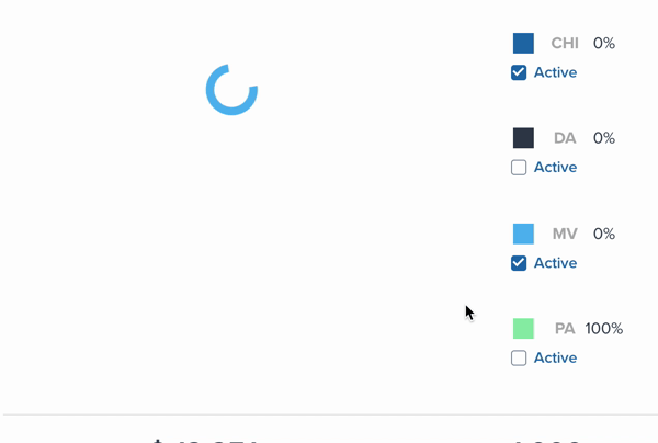 Art Analytics GIF by ShipBob - Find & Share on GIPHY