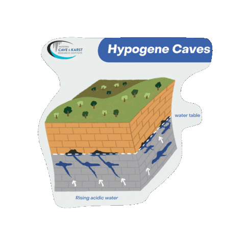 Cave and karst diagrams GIFs on GIPHY - Be Animated