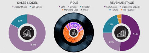 Marketing-leads GIFs - Get the best GIF on GIPHY