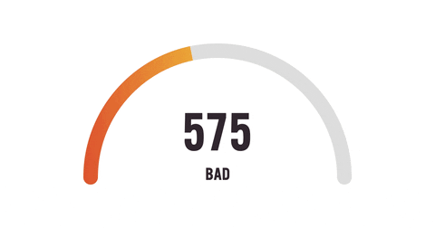 Credit Score GIFs - Get the best GIF on GIPHY