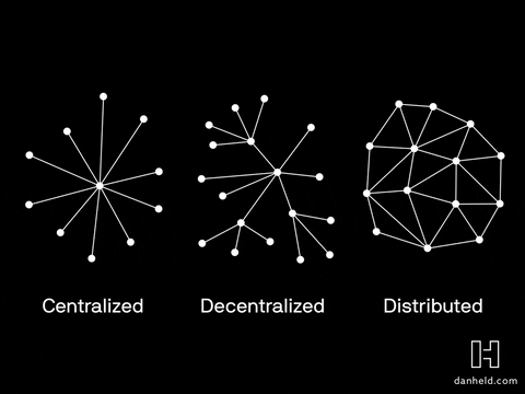 Bitcoin Crypto GIF by DanHeld - Find & Share on GIPHY