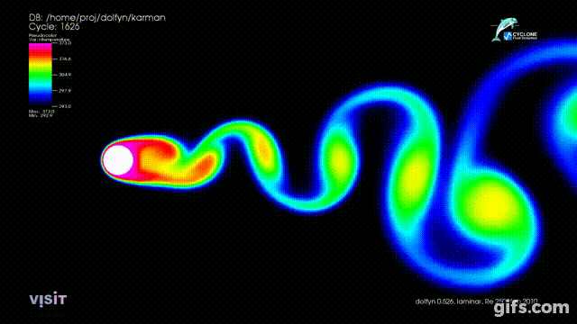 Best von GIFs - Primo GIF - Latest Animated GIFs