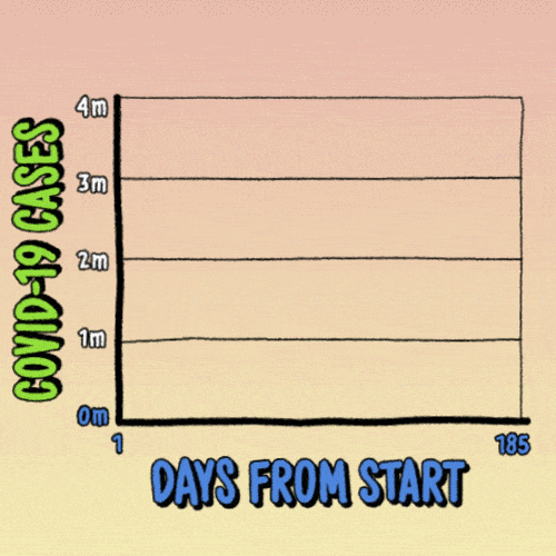 Chart-update GIFs - Get the best GIF on GIPHY