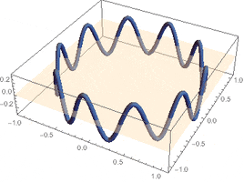 Sine Wave GIFs - Find & Share on GIPHY