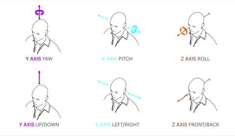 X-axis GIFs - Get the best GIF on GIPHY