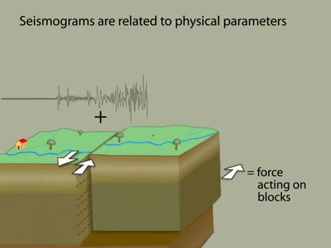 Moment-magnitude-scale GIFs - Get the best GIF on GIPHY
