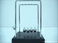 Newtons Second Law Gif