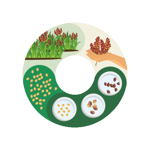 Crop Trust GIFs on GIPHY - Be Animated