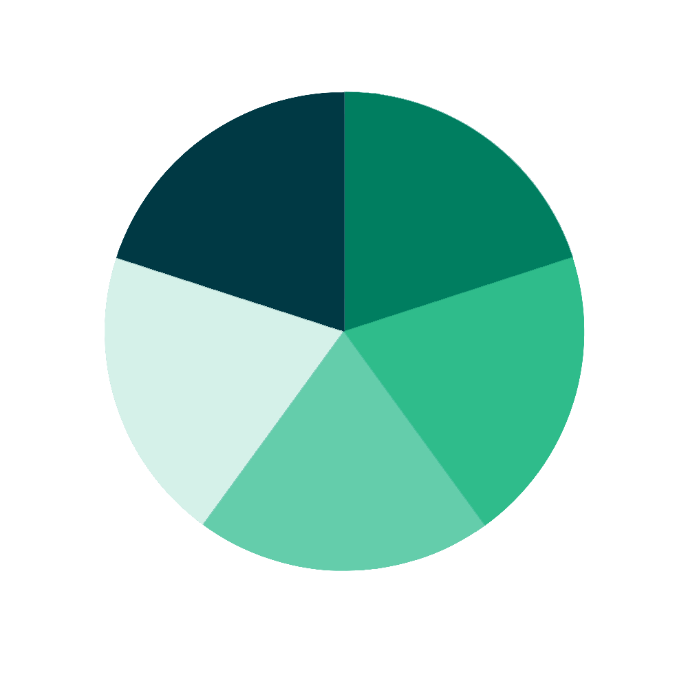 Siyas Color Wheel Sticker by Stem Disintermedia Inc for iOS & Android ...