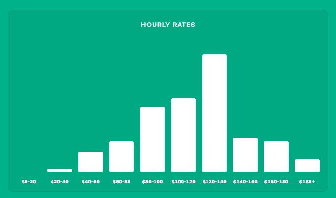 Freelance Rate Explorer GIF by Product Hunt - Find & Share on GIPHY