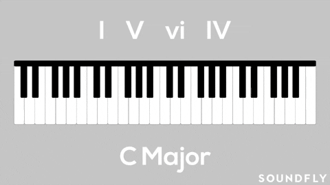 Chord-progression-in-c-major GIFs - Get the best GIF on GIPHY
