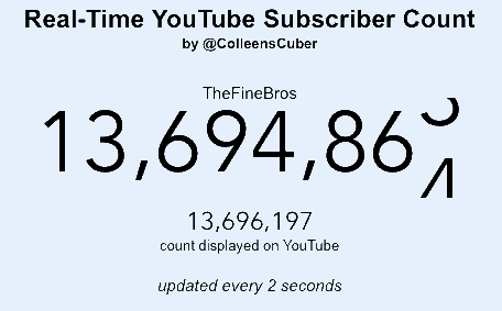 Youtube-subscribers GIFs - Find & Share on GIPHY