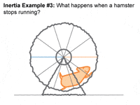 Law Of Inertia Gif