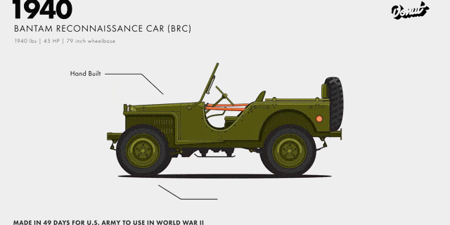 Jeep Wranglers GIFs - Get the best GIF on GIPHY