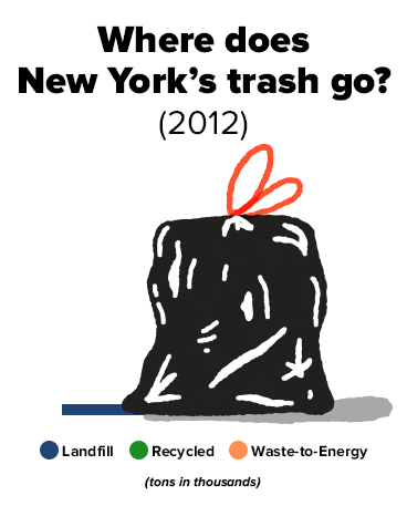 Waste To Energy GIFs - Get the best GIF on GIPHY